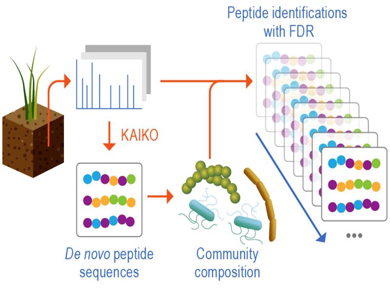 Microbiome Science | PNNL